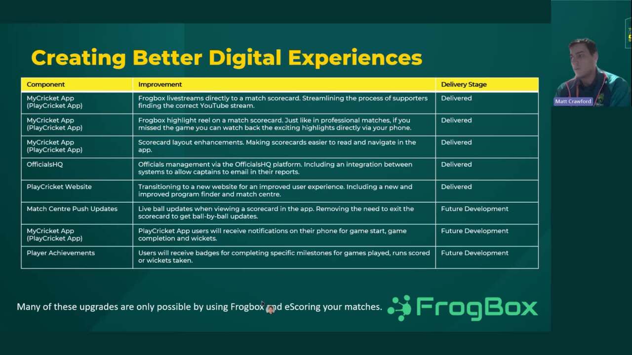The Benefit Of Livestreaming Cricket With Frogbox | cricket.com.au